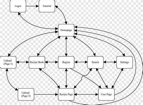 라인 아트 흑백 흑백 순서도 그리기 각도 화이트 Png Pngegg