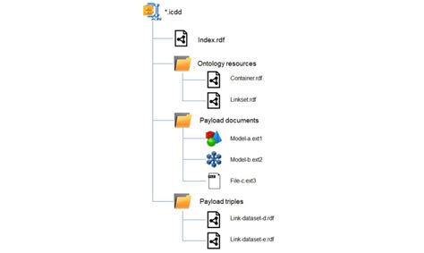 The Icdd Folder Structure Download Scientific Diagram
