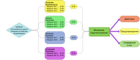 Oracle Adaptive Access Manager