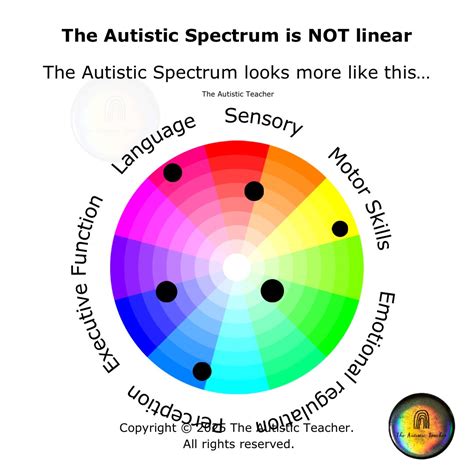 The Autistic Teacher Added A New Photo The Autistic Teacher