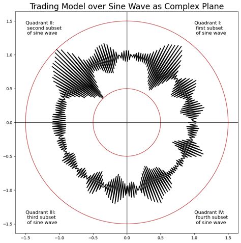 Github Claytonduffin Complex Plane Analysis Script Used For