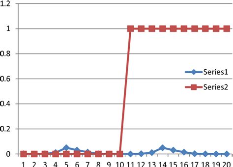 Figure 12 From Application Of Artiﬁcial Neural Network Ann To Enhance Power Systems Protection