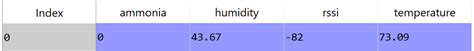 Must Pass An Index Using All Scalar Values In Python