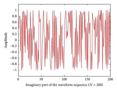 Sparse Frequency Radar Waveform In Time Domain A The Real Part