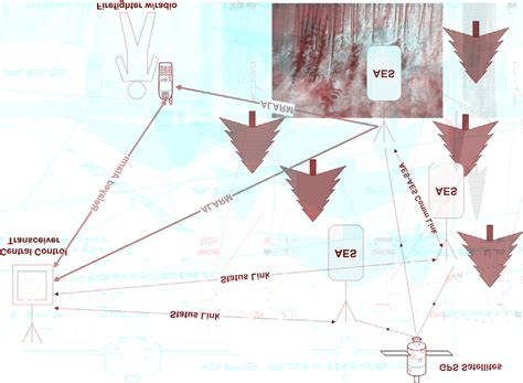 Deployment And Communication Between Aess And Base Units Other Aess Download Scientific