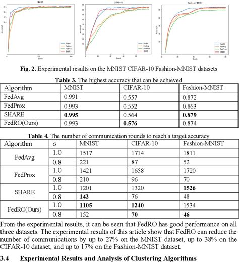 table 4 from reinforcement federated learning method based on adaptive