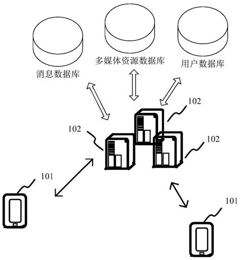 Message Display Method And Device Terminal And Storage Medium Eureka