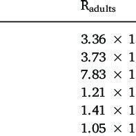 Cancer Risk R Values For OCP Species Download Scientific Diagram