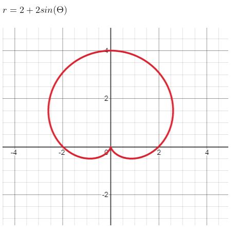 R99sin A Select The First Function Chegg Com