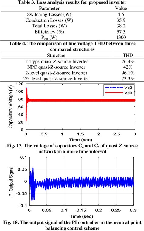 table 4 from design and control of three phase quasi z source based