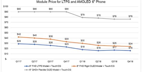 Oled Is Hopping Display Daily