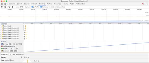 Performance Javascript How To Create An Allocation Free Animation Loop To Avoid Garbage