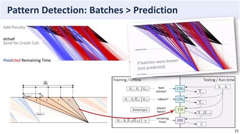 Multi Dimensional Process Analysis Pdf Databases Computer