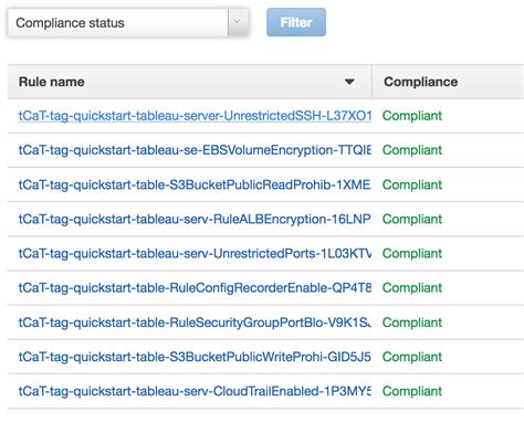 Working With Aws For Better Healthcare Announcing The Tableau Server On Aws Healthcare Quick Start