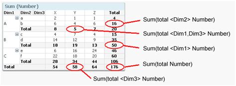 When Should The Aggr Function Not Be Used Qlik Community 1467855