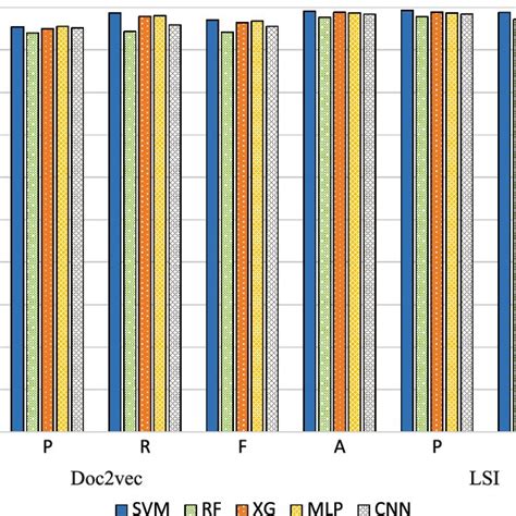 The Result Of Tenfold Cross Validation Download Scientific Diagram