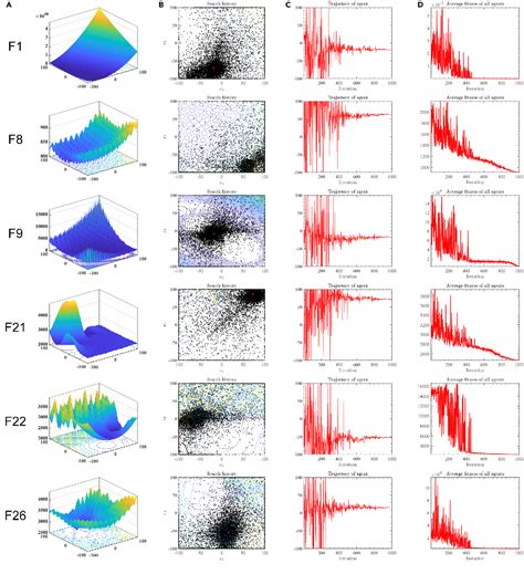 Figure From An Accelerated Sine Mapping Whale Optimizer For Feature Selection Semantic Scholar