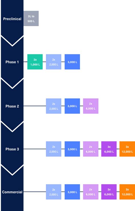 Biologics Contract Manufacturing Mab Cdmo Abbvie