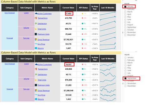 power kpi matrix showing aggregated values microsoft fabric community