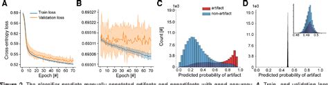 figure 2 from improved manual annotation of eeg signals through