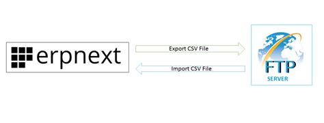 import export erpnext with ftp server erpnext frappe forum