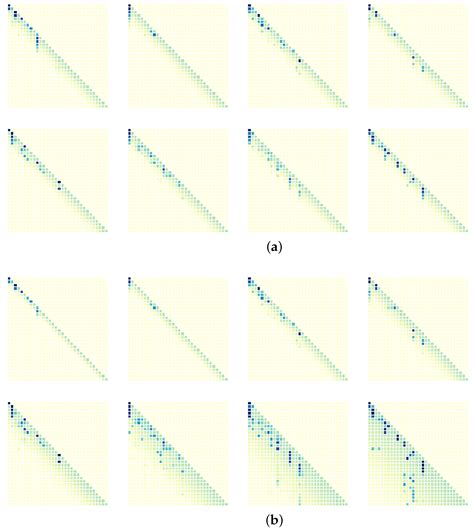 An Enhanced Deep Knowledge Tracing Model Via Multiband Attention And Quantized Question Embedding