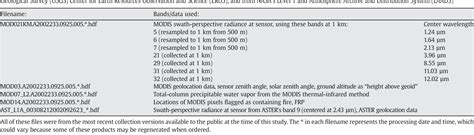 table 2 from using multiple endmember spectral mixture analysis to