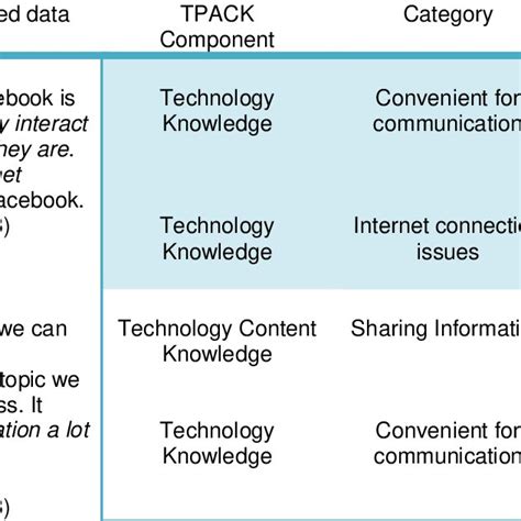 3 Demonstration Of Questionnaire Coding Download Scientific Diagram