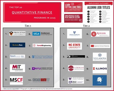 Quantfinanceprep On Linkedin Quant Quantitativefinance