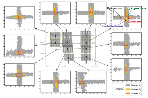Multi Task Fusion Deep Learning Model For Short Term Intersection