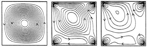 Mhd Effect On Natural Convection In A Cubical Enclosure Showing The
