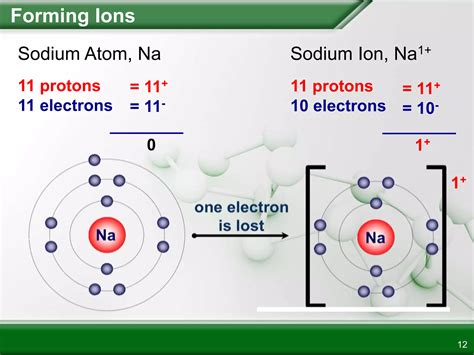 Properties And Formation Of Ionic Compounds Powerpoint Pptx