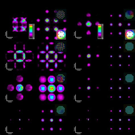 gaussian coupling in kagome array of lasers detected near field and