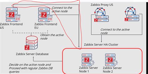 Docker Zabbix Web Server To Zabbix Server Connection Not Working