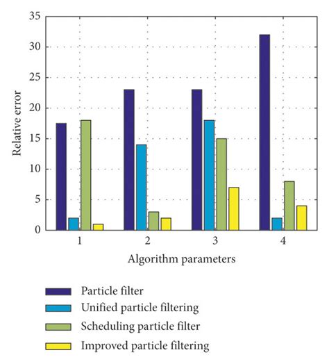 root mean square error of parameter identification value and mean value download scientific