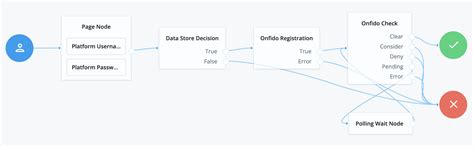 Onfido Registration Node Authentication Nodes