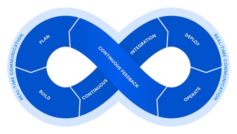 Devops Loop Illustrations Qametrik