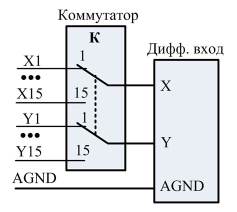 Л Кард Терминология Вход напряжения 16 дифференциальных каналов 32 с общей землёй