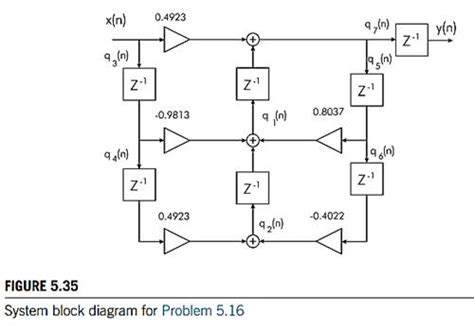 solved iir lattice implementation the system transfer function