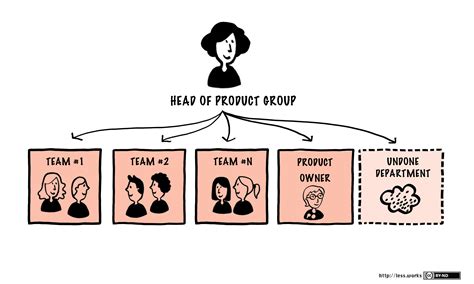 A Step By Step Guide To Implementing Scrum In Organizations Techno FAQ