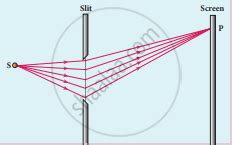 Differentiate Between Fresnel And Fraunhofer Diffraction Physics Shaalaa