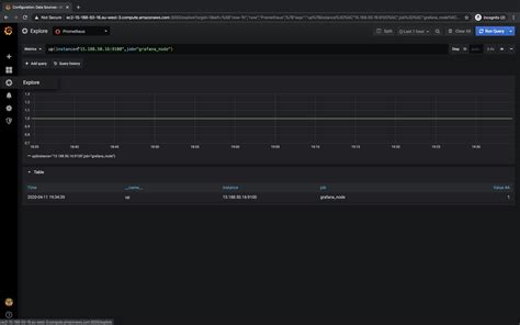 Install And Configure Grafana With Prometheus On The Aws Ubuntu 1804 Lts Ec2 Instance