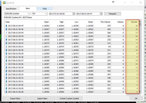Debugging Mql5 Ea Using Artificial Tick Data Mt5 Expert Advisors