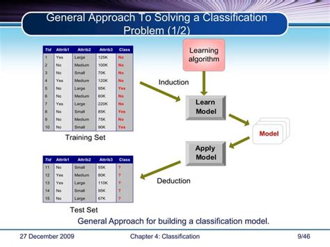 Chapter 4 Classification Pptx