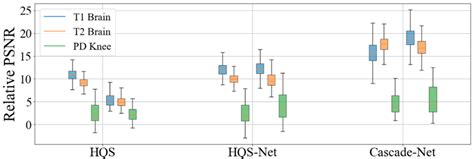 Reconstruction Performance For Comparison Models Of All Datasets Download Scientific Diagram