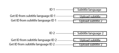 Foreach Get The Id From The Element It Belongs To Php Stack Overflow