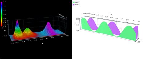 Matplot3d For Java 【v50】发布 ：一个纯java开发的数学科学数据可视化组件，java 三维绘图（可视化图表）组件，类似matplotlib Tanling8334