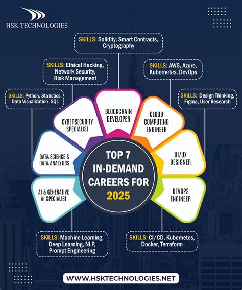 Hsk Technologies Inc Added A New Photo Hsk Technologies Inc