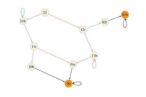 Chapter 5 Markov Chains Lecture Notes For “introduction To Stochastic