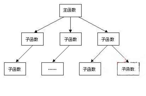 php面向过程免费教程 sw x框架